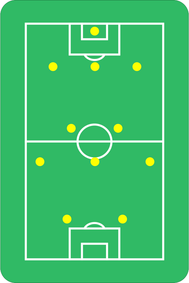Best Soccer Formations - Most Popular Match Strategies