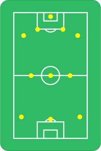 Best Soccer Formations - Most Popular Match Strategies