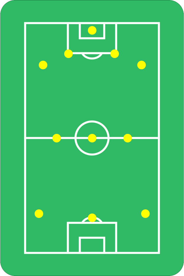 Best Soccer Formations - Most Popular Match Strategies