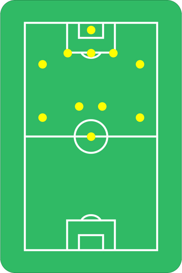 Best Soccer Formations - Most Popular Match Strategies