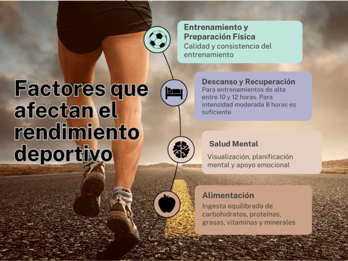 Entendiendo los Rituales en el Deporte: Qué son y su Influencia en el ...