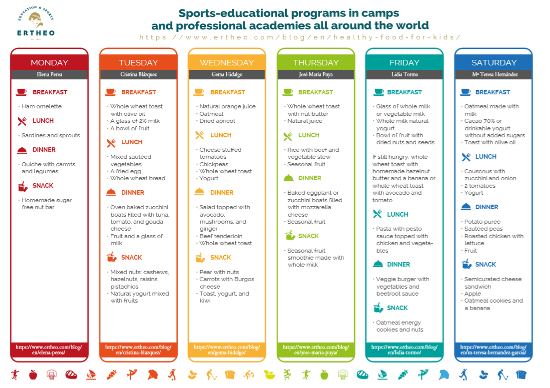 Nutrition for young athletes – One month of healthy meals for athletes ...