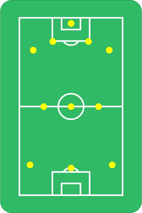 The best soccer strategies: formations and line-ups - Ertheo ...