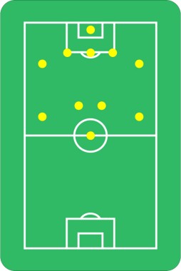 The best soccer strategies: formations and line-ups - Ertheo ...