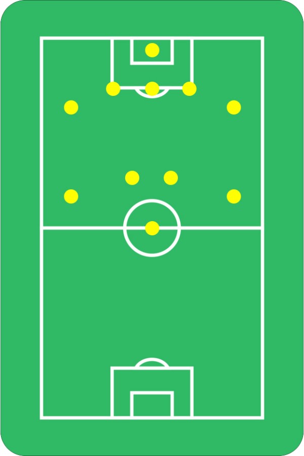 The best soccer strategies: formations and line-ups - Ertheo ...