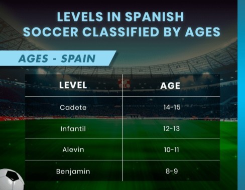 Soccer Levels and Categories in Spain: Get to Know all the Different ...