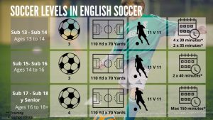 English Soccer Levels: Get to know the different levels and categories ...