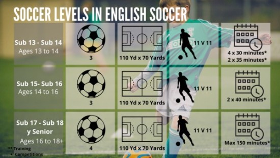 English Soccer Levels: Get to know the different levels and categories ...