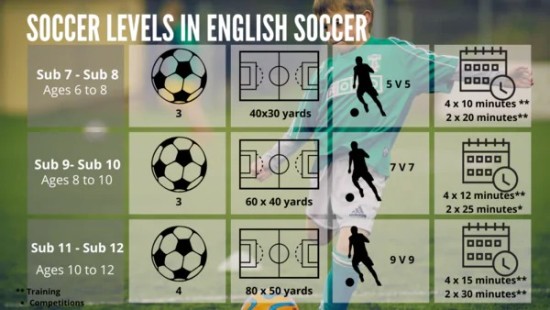 English Soccer Levels: Get to know the different levels and categories ...