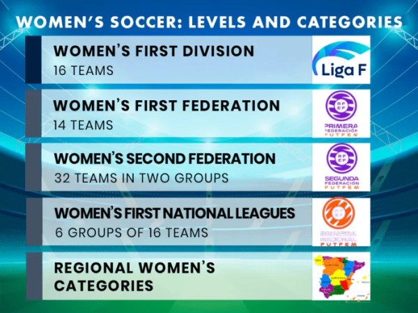 Soccer Levels and Categories in Spain: Get to Know all the Different ...